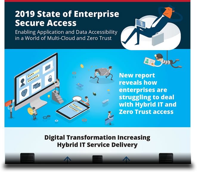 2019 State of Enterprise Secure Access - CybersecAsia