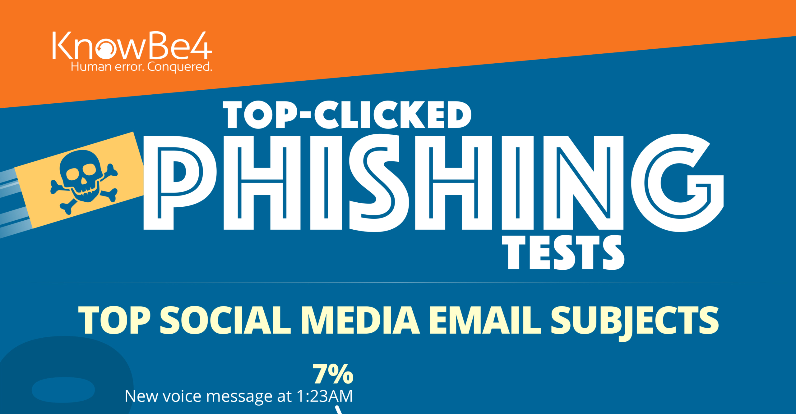 Infographic: Top phishing email subjects | CybersecAsia