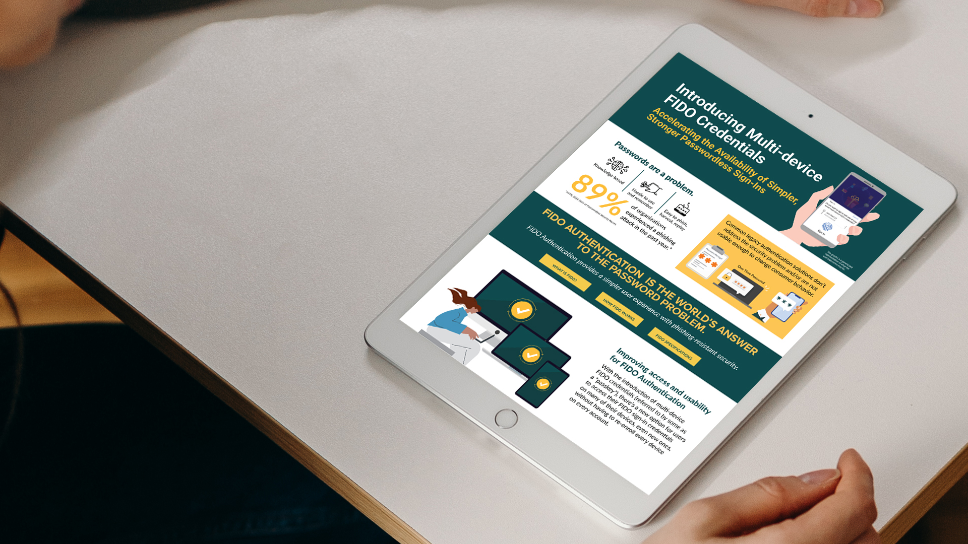 Simpler multi device passwordless authentication | CybersecAsia
