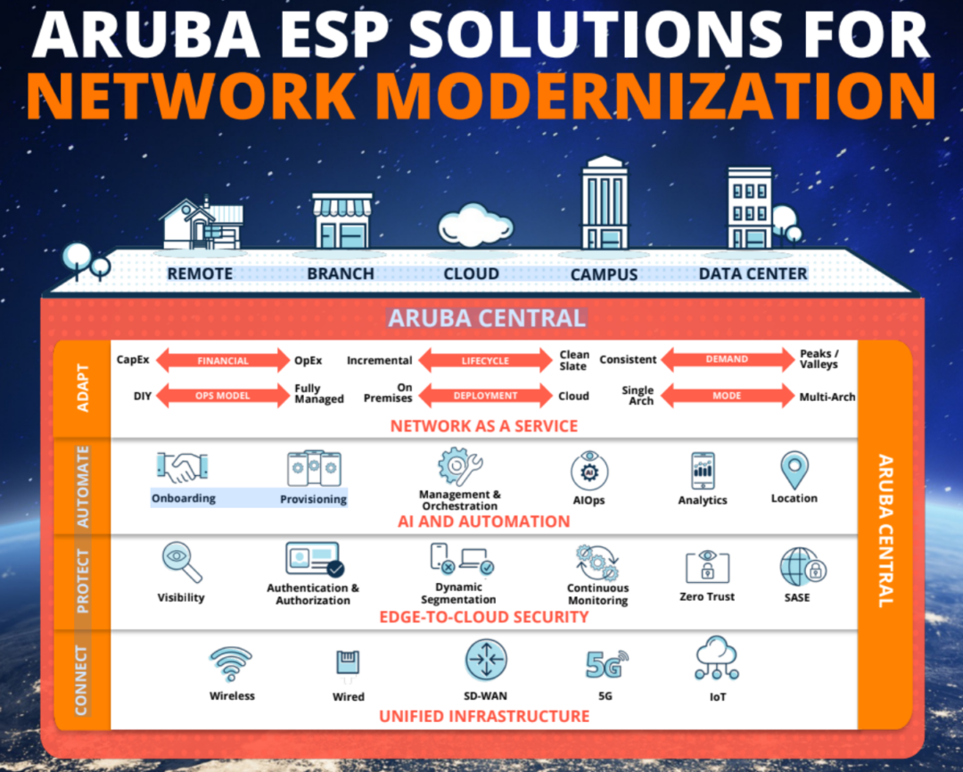 Securing the network of the future - CybersecAsia