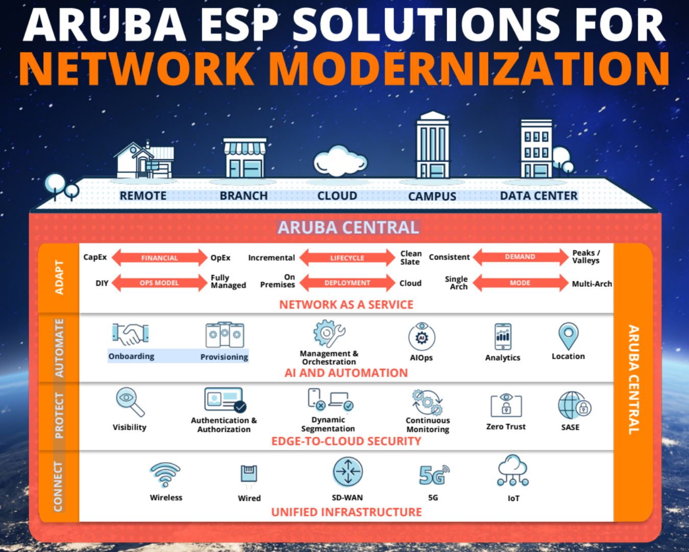 Securing the network of the future - CybersecAsia