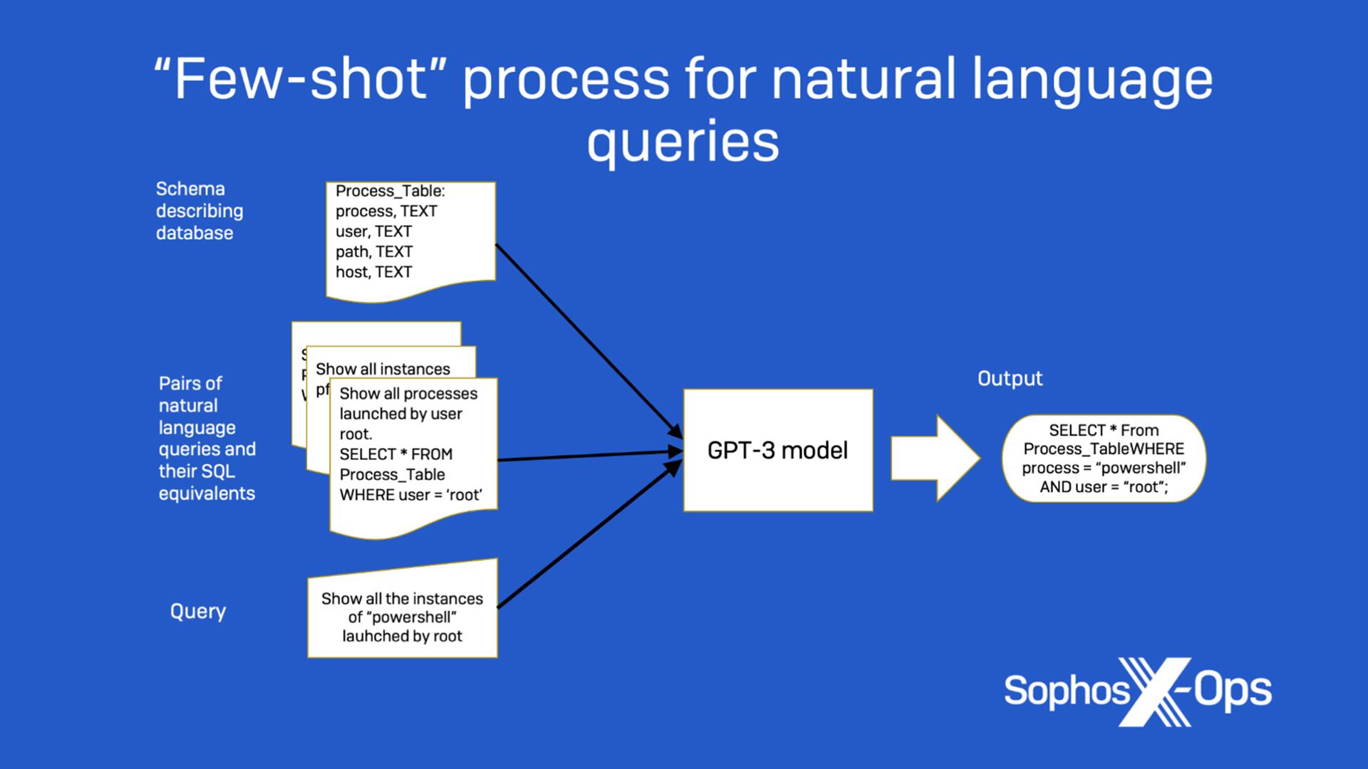ChatGPT, what have you done for defenders lately? - CybersecAsia