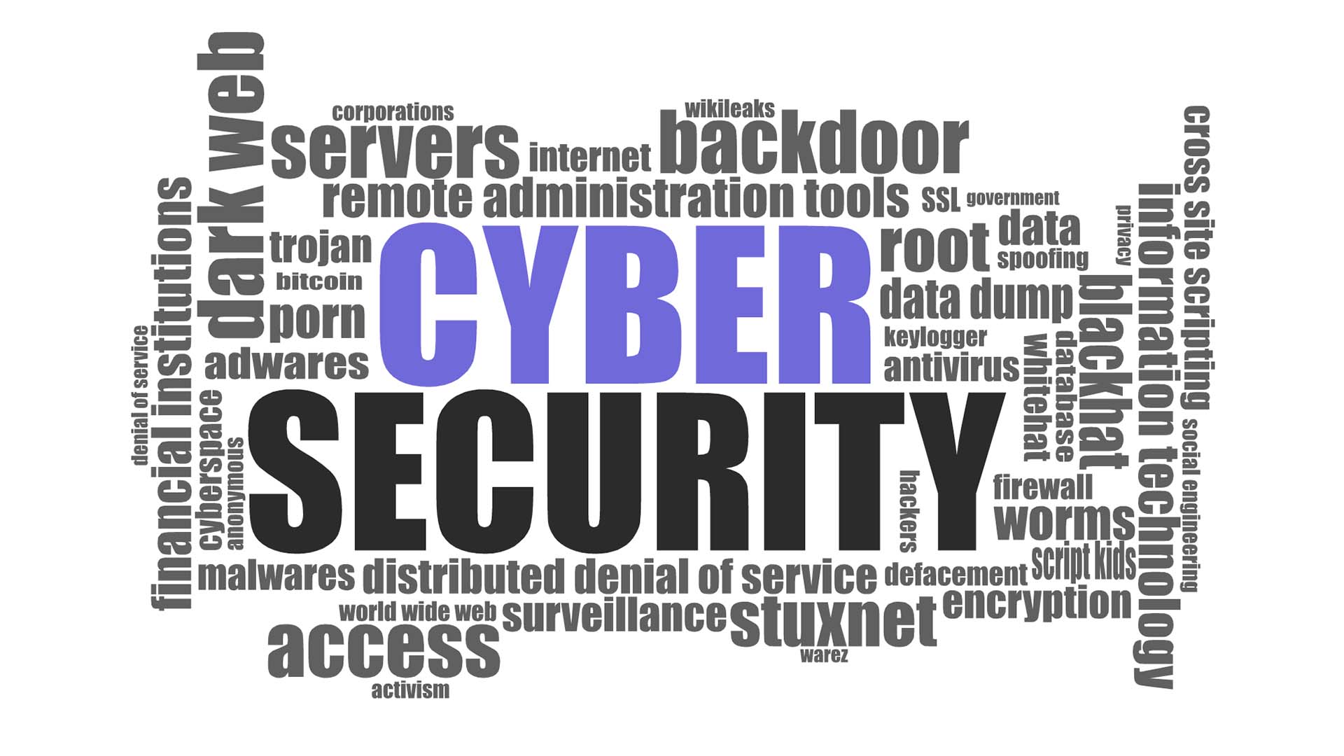 A brief history of cybersecurity - CybersecAsia